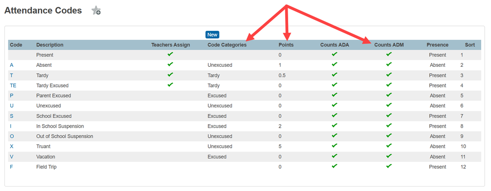 META PowerSchool Customizations Catalog